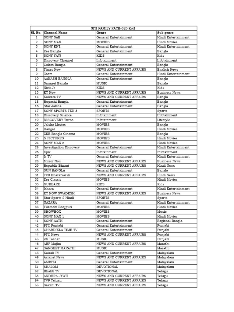 Upcoming Malayalam TV Channels 2025 | PDF | Television Network | Television