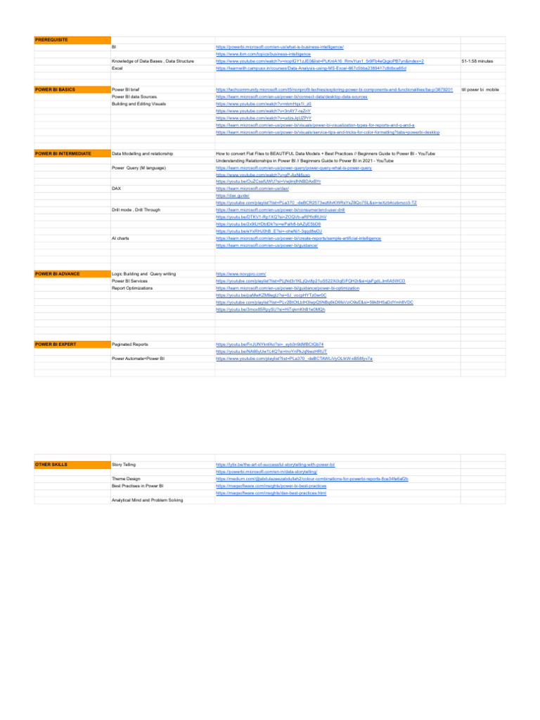 Power BI Roadmap - Sheet1 | PDF | Information Technology | Information ...