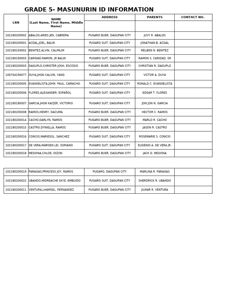 Grade 5 Student Information List | PDF