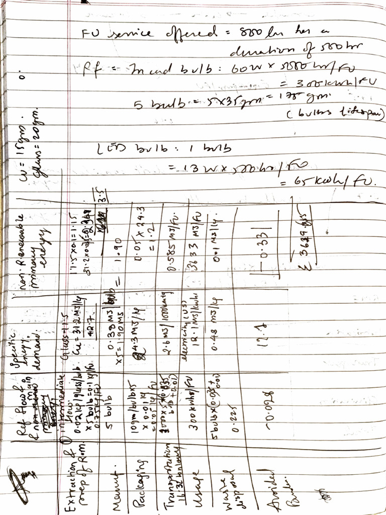 Lca Assignment 2 | PDF