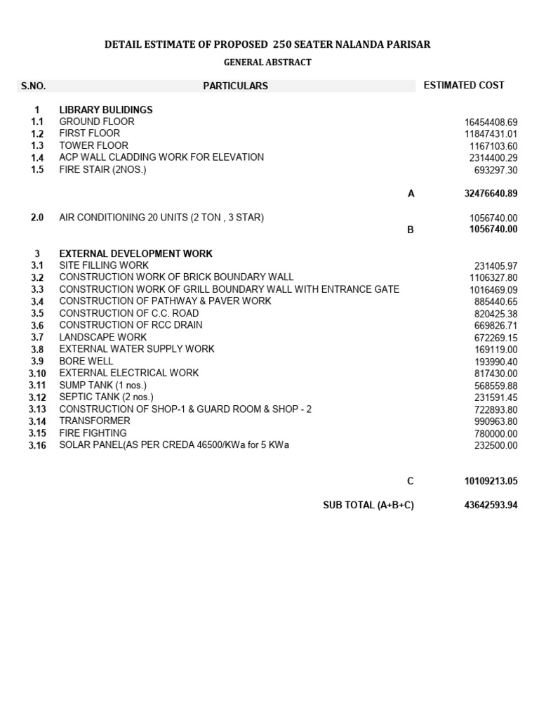 Boq Summary Basna Nalanda Parisar | PDF | Wall | Architectural Design