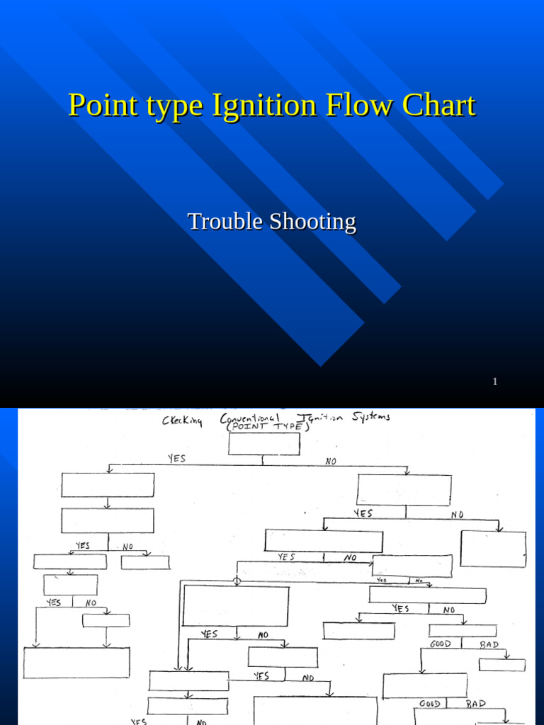 Point Type Ignition Flow Chart | PDF | Inductor | Distributor