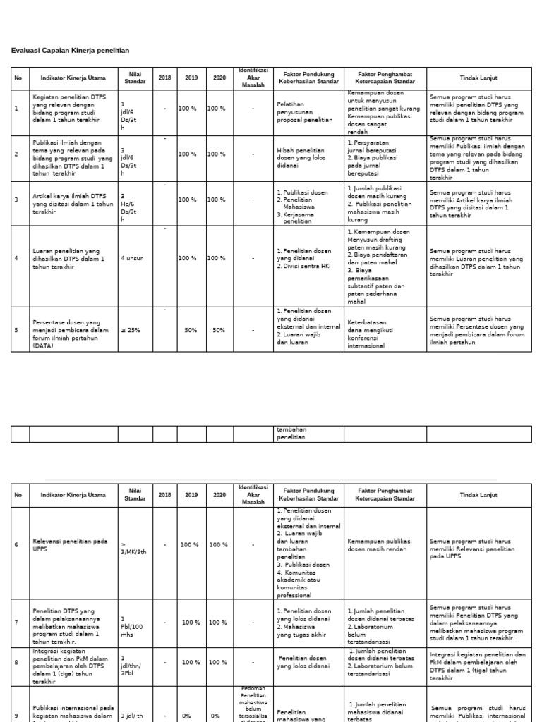 Evaluasi Penelitian | PDF
