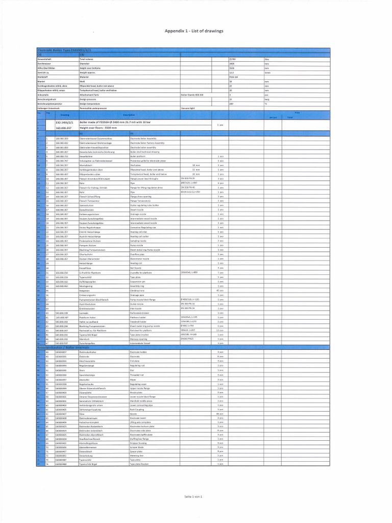 Appendix 1 - List of Drawings | PDF