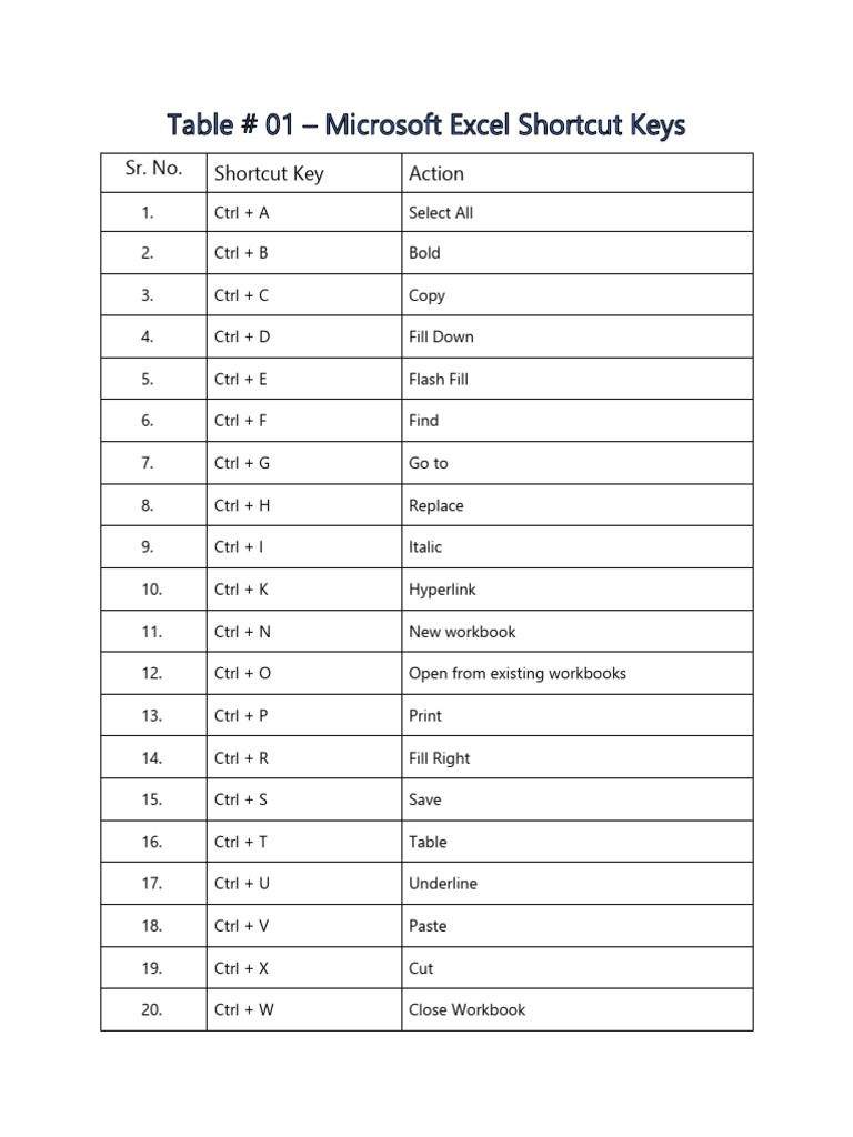 Excel 2016 Shortcut Keys Guide | PDF | Software | Computing