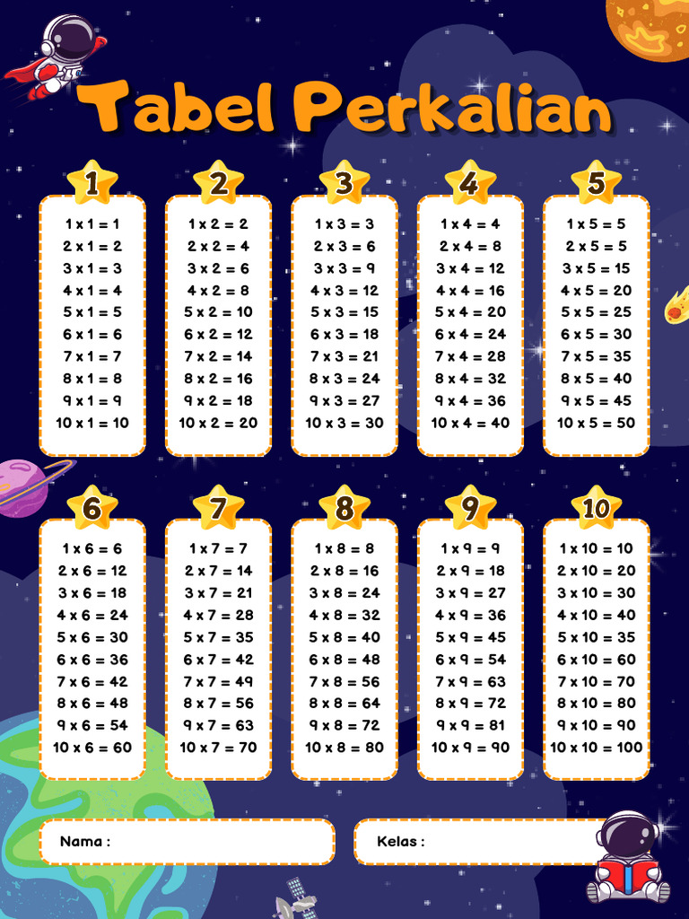 Tabel Perkalian 1-10 Lengkap | PDF