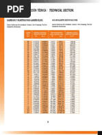 AWG Wire Chart, Aught, MCM Kcmil, US Inch, and Metric Wire Sizes | PDF ...