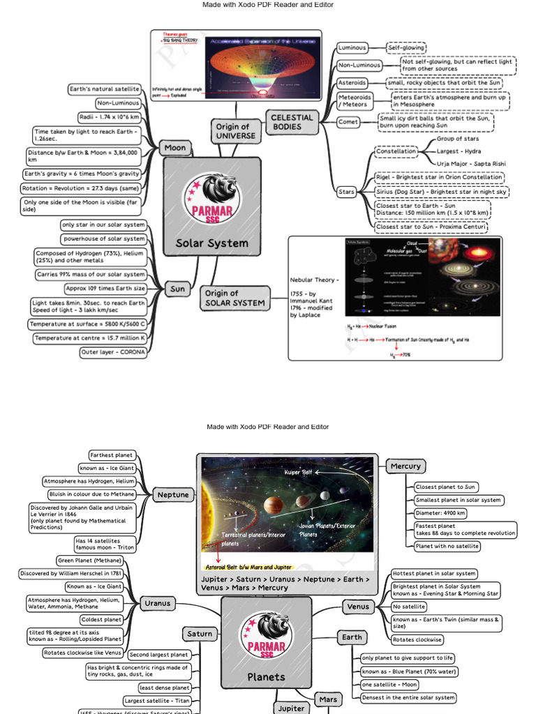 Geography Mind Maps (English) | PDF | Planets | Solar System