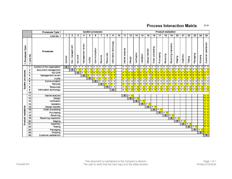 Process Interaction Matrix D1 | PDF