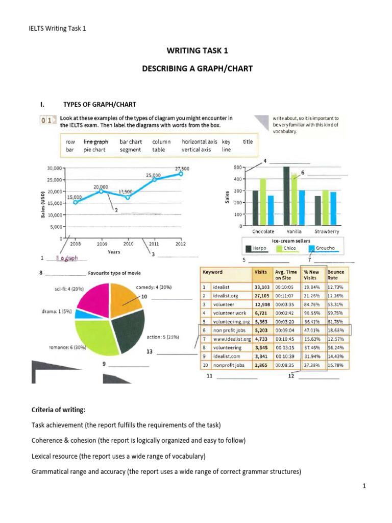 Writing Task 1 Lesson 1 - Describing Graphs | PDF | Adverb | Adjective