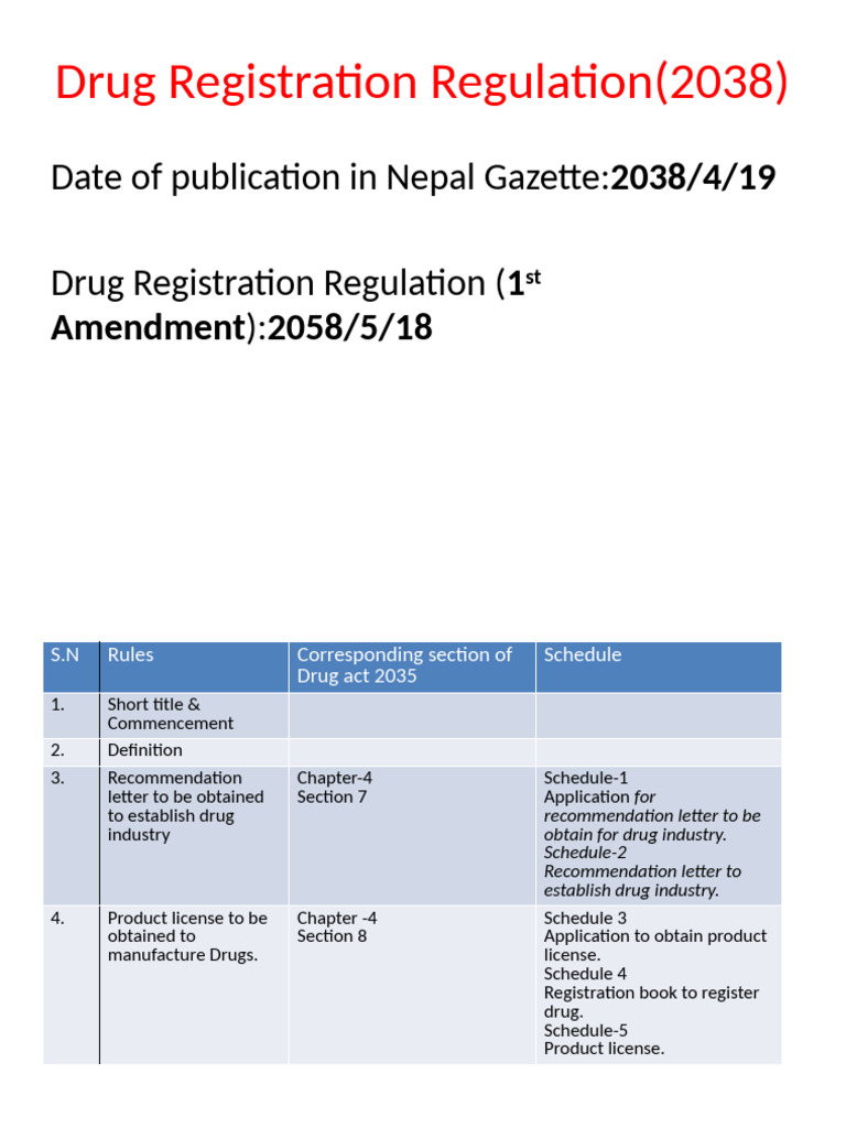 Drug Registration Regulation Overview | PDF