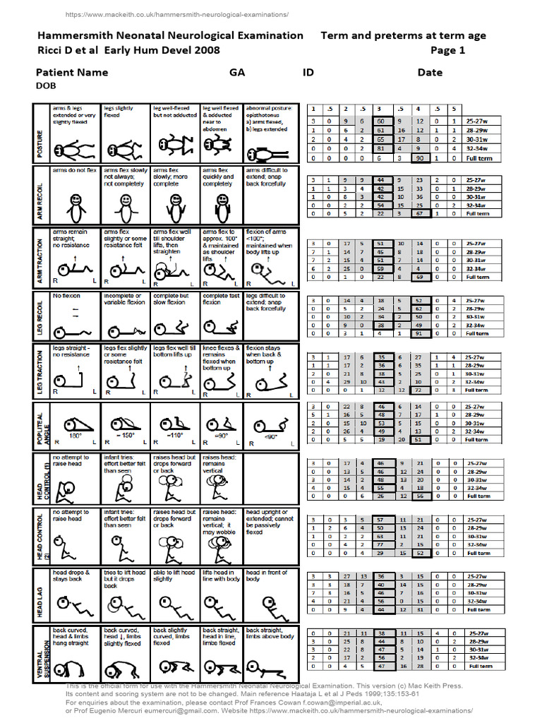 Hammersmith Neonatal Exam Form | PDF | Medical Specialties | Neurology