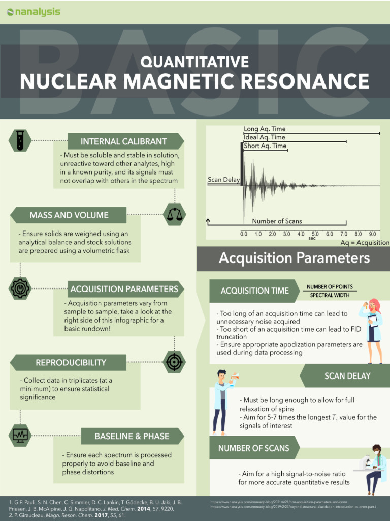Nanalysis Infographic QNMR | PDF