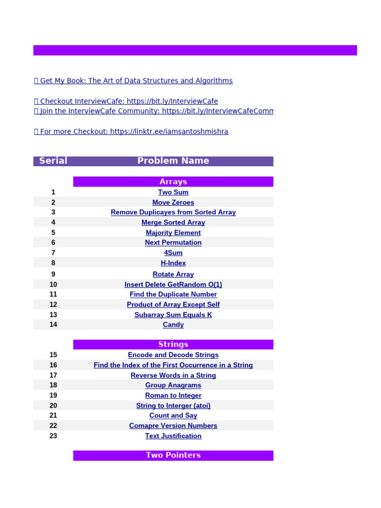 InterviewCafe's 250 DSA Sheet Tracker | PDF | String (Computer Science ...