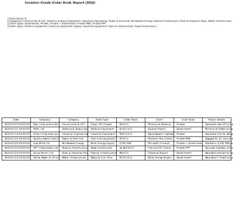 Investor-Grade Order Book Report 2025 | PDF | Electric Power | Power ...