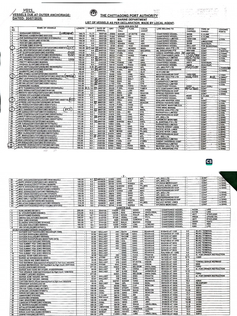 20.07.2025 Berthing Sheet. | PDF