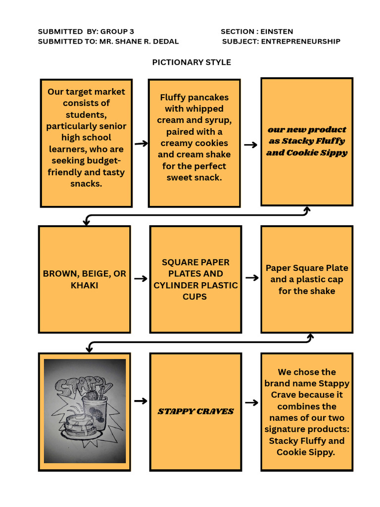 GROUP 3 Pictionary Style ENTREP | PDF | Foods