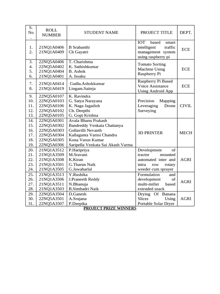 Project Prize Winners | PDF | Chess Theory | Chess