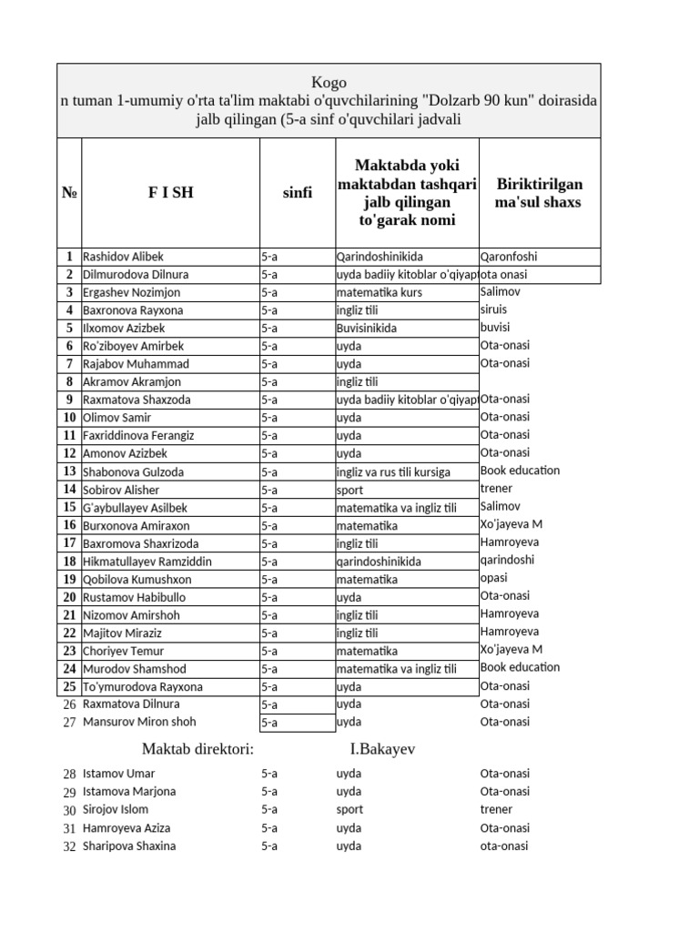 Kogon Tuman To'garak Jadval 5-A | PDF