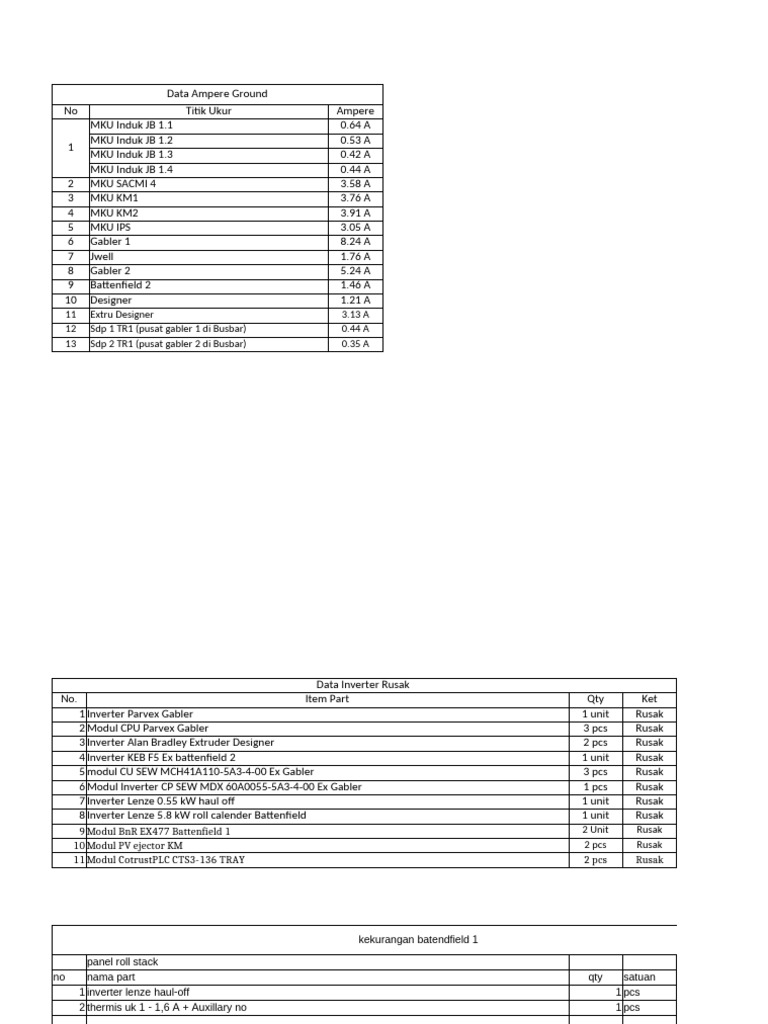 Data Kekurangan Battenfield 1, Ampere, Inverter Rusak | PDF ...