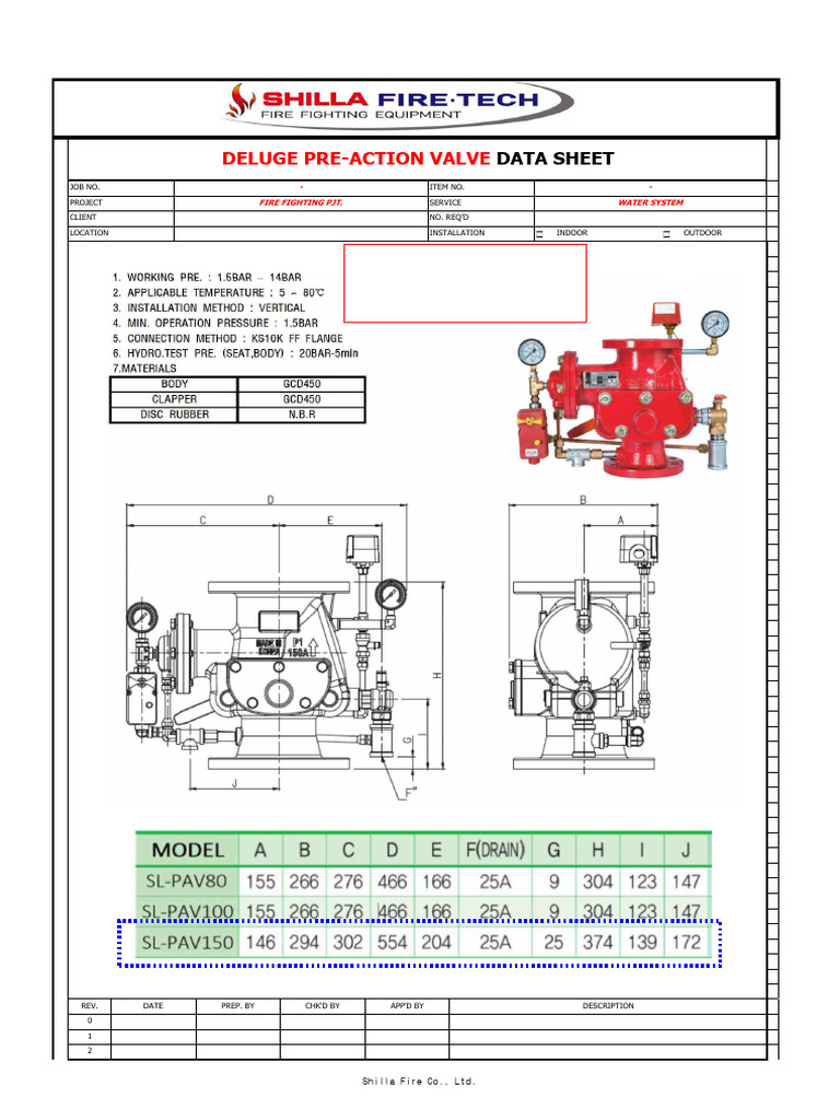 Deluge and Pre-Action Valve | PDF