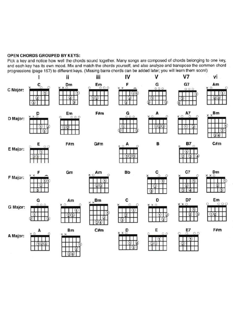 All Open Position Chords | PDF