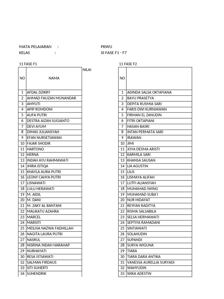 Daftar Nilai Sas 1 Tahun 2024 2025 | PDF