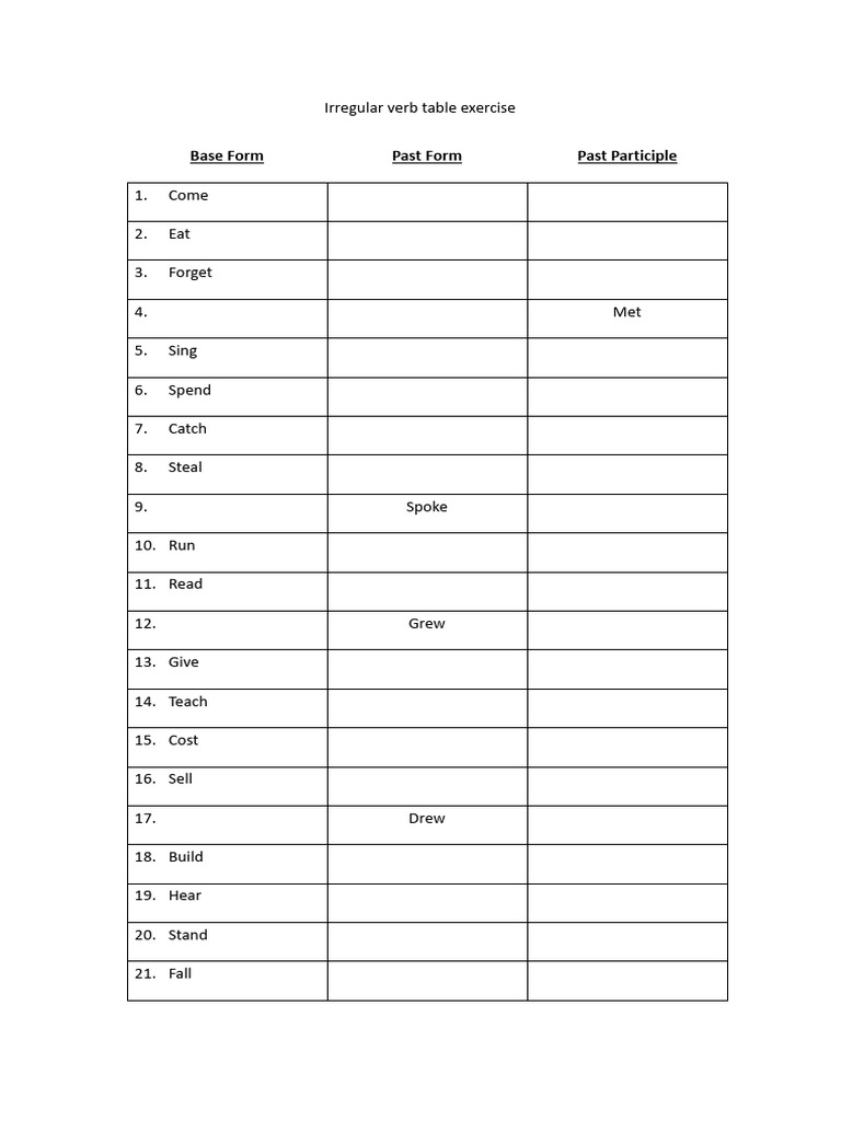 Irregular Verb Table Exercise PDF | PDF