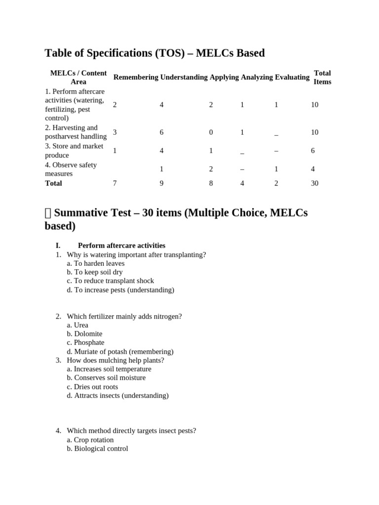 Grade 9 TLE Summative Ug TOS (16) Edited | PDF | Vegetables | Fertilizer