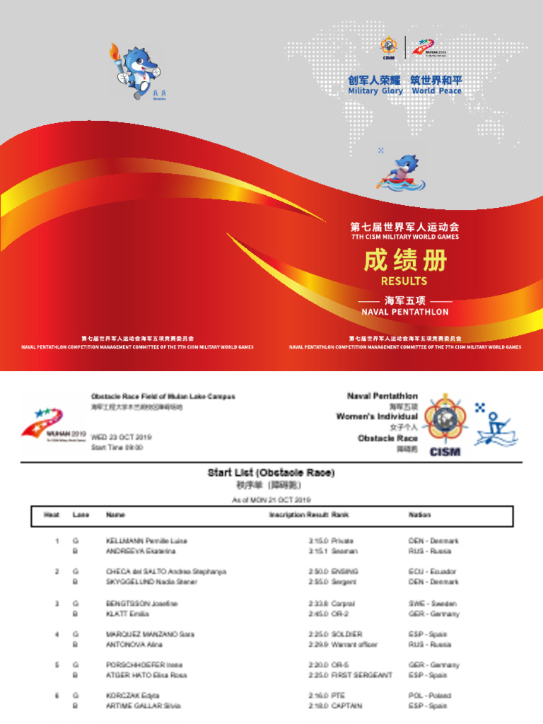 Document | PDF | Sergeant | Corporal