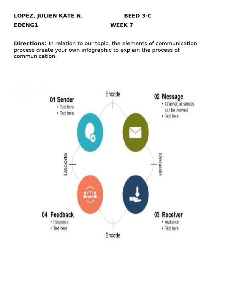 LOPEZ Activity7 | PDF