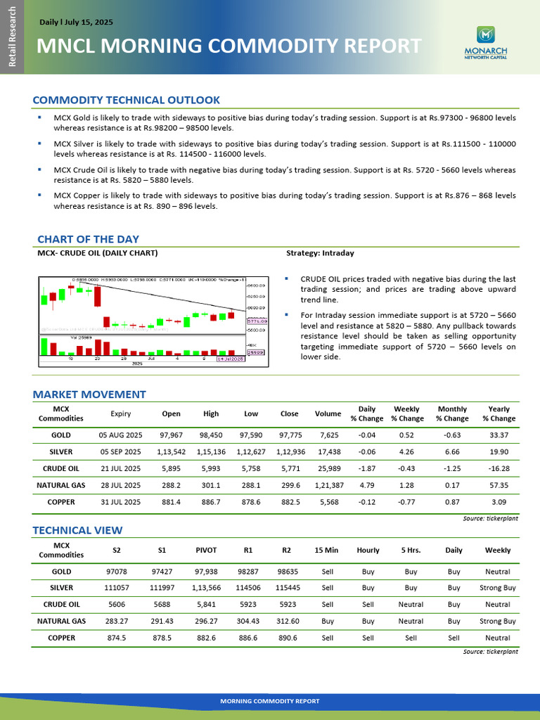 Daily Commodity Report 15 July 2025 | PDF | Day Trading | Securities ...