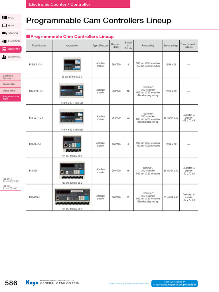 Programmable Cam Controllers Lineup | PDF | Electronics | Electrical ...