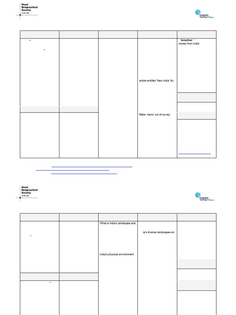 Lesson Plan 1, 2 | PDF | Map | Geography