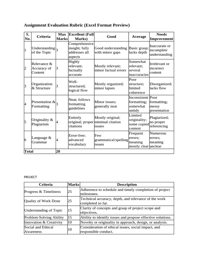 Assignment Evaluation Rubric Guide | PDF | Plagiarism | Evaluation
