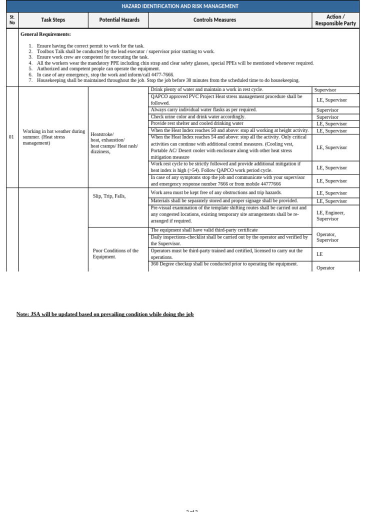 JSA NO - qv-20-CDS-Y93-00108 JSA For Placing The Template On The Silo ...