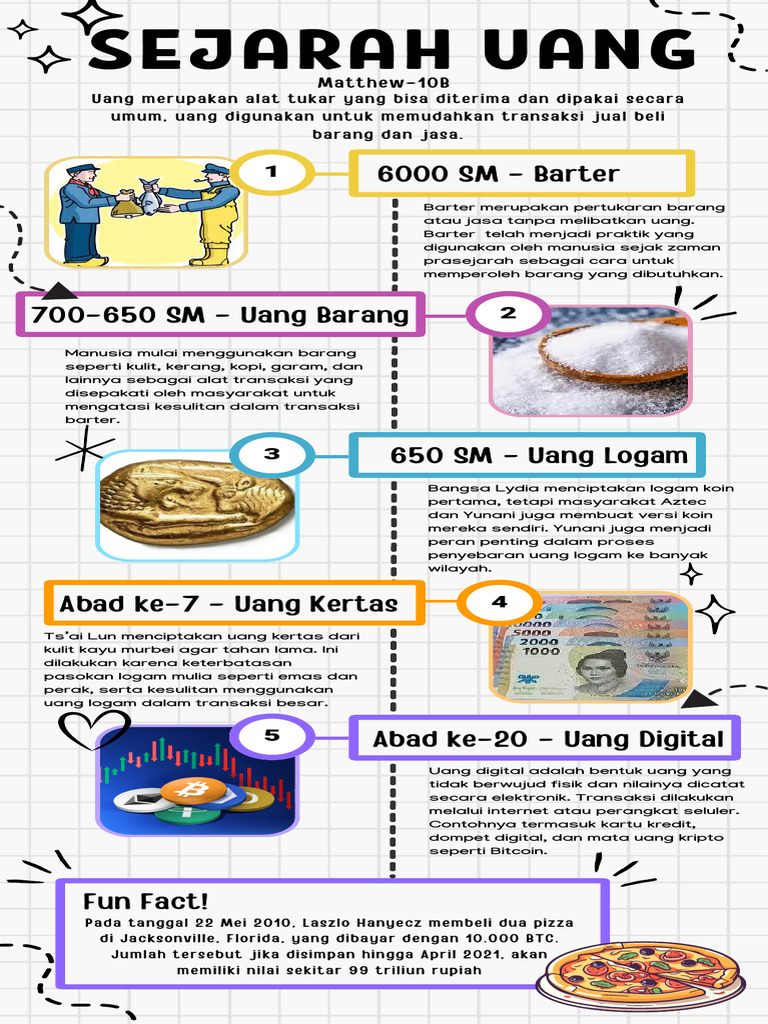 Sejarah Perkembangan Uang dari Barter ke Digital | PDF