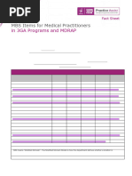 Modified Monash Model - Fact Sheet | PDF