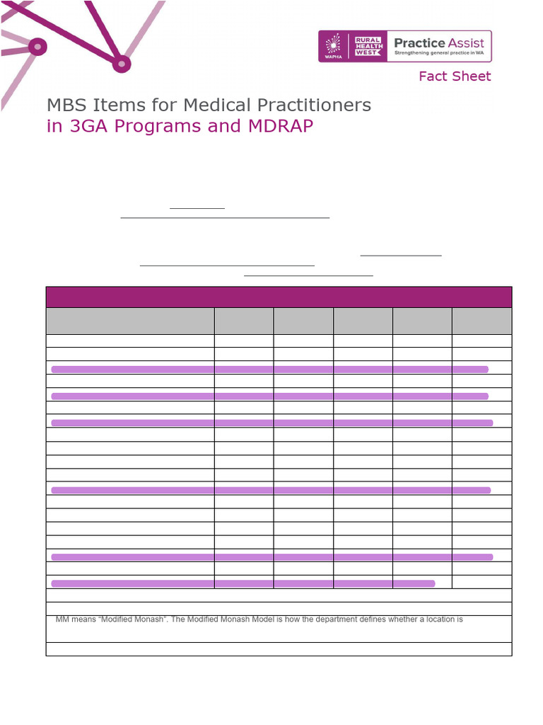 MBS Items for 3GA and MDRAP Practitioners | PDF | Mental Health | Asthma
