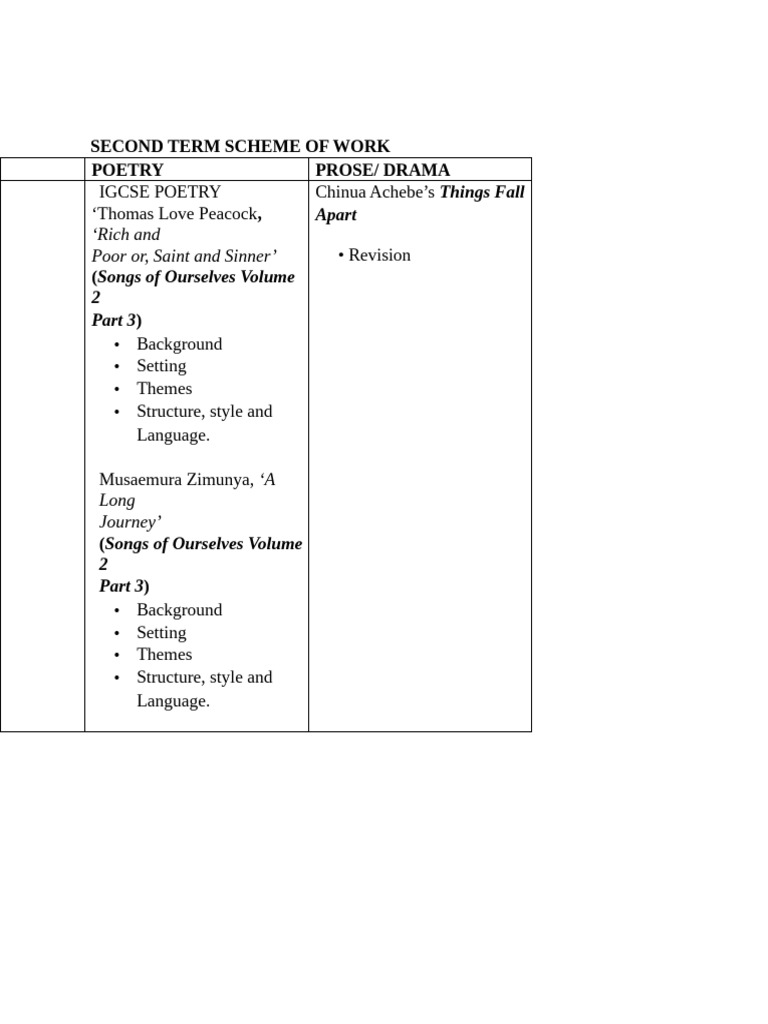 IGCSE Poetry and Prose Scheme Overview | PDF | Poetry | Metaphor