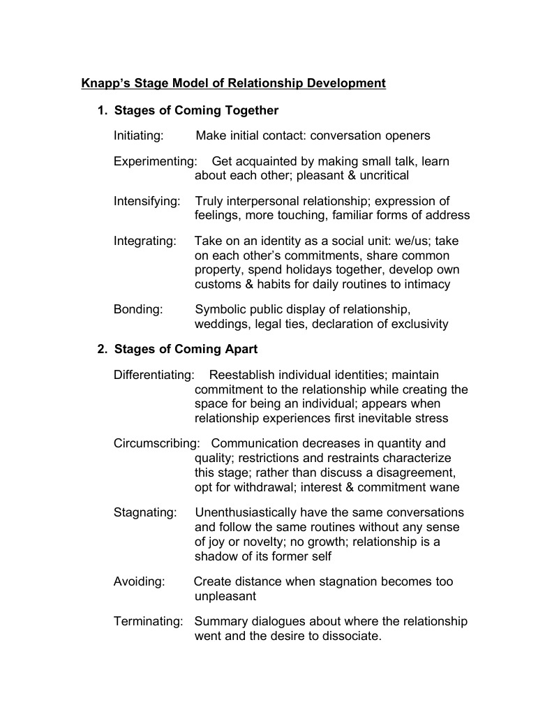 Knapp's Relationship Development Stages | PDF | Career & Growth