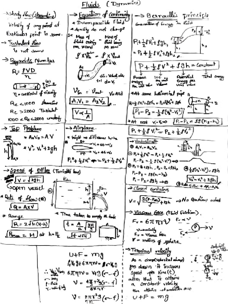 Fluid Dynamics Principles Explained | PDF