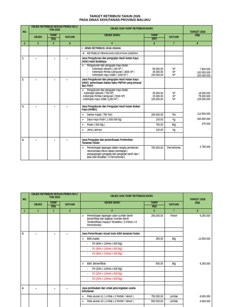 Daftar Usulan Objek Dan Tarif Retribusi Baru-Kehutanan - 2025 - Target 2026 | PDF