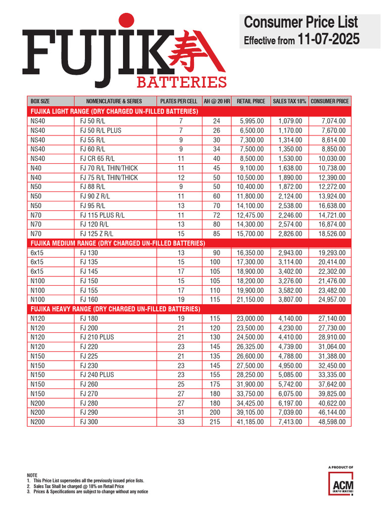 Fujika Battery Price List 2025 | PDF