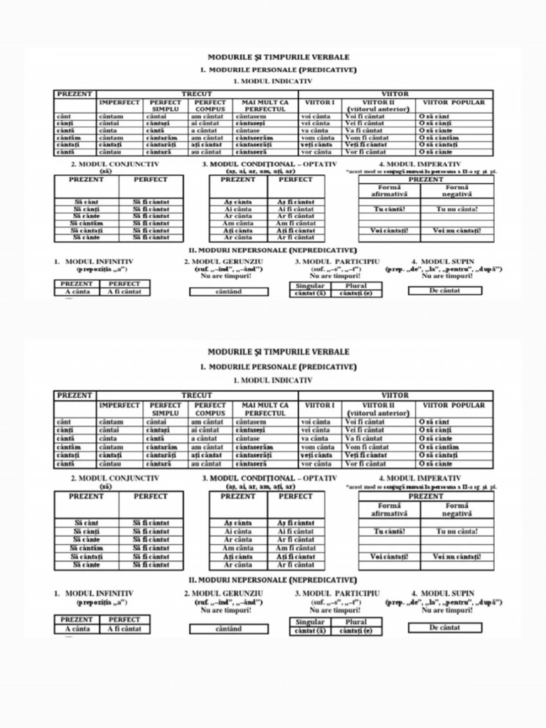 Timpuri Si Moduri | PDF