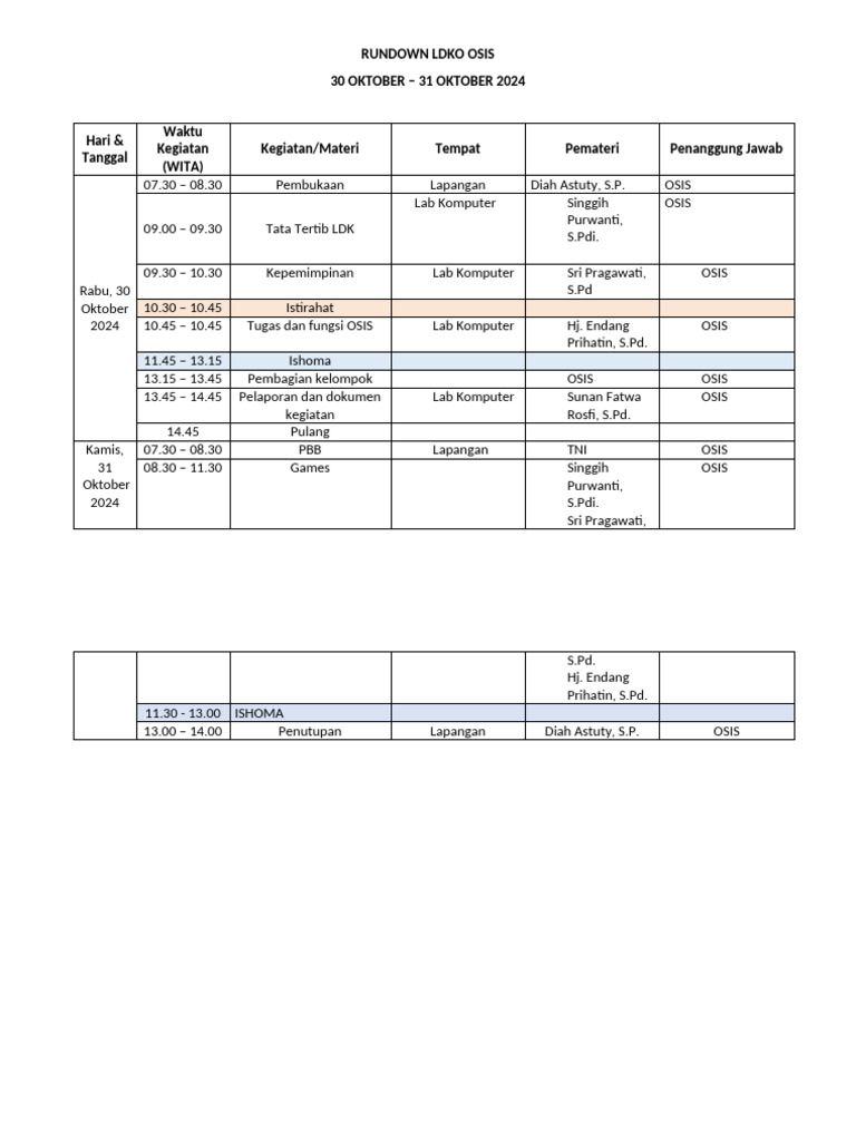 Rundown LDK Osis 2024 | PDF