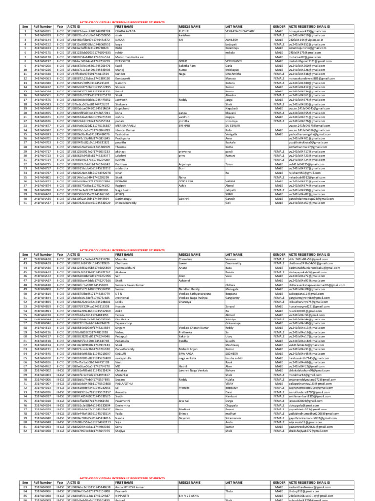 Aicte Cisco Virtual Internship 2025 | PDF | Hindu Deities