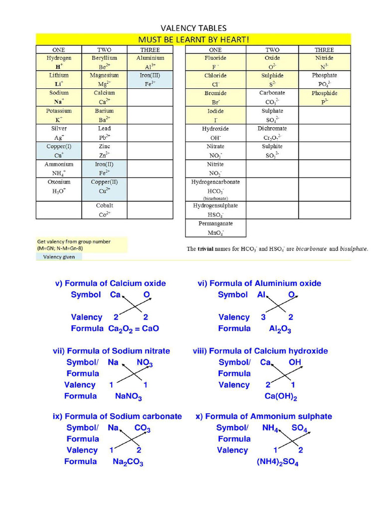 Formulae and Valency Sheet | PDF