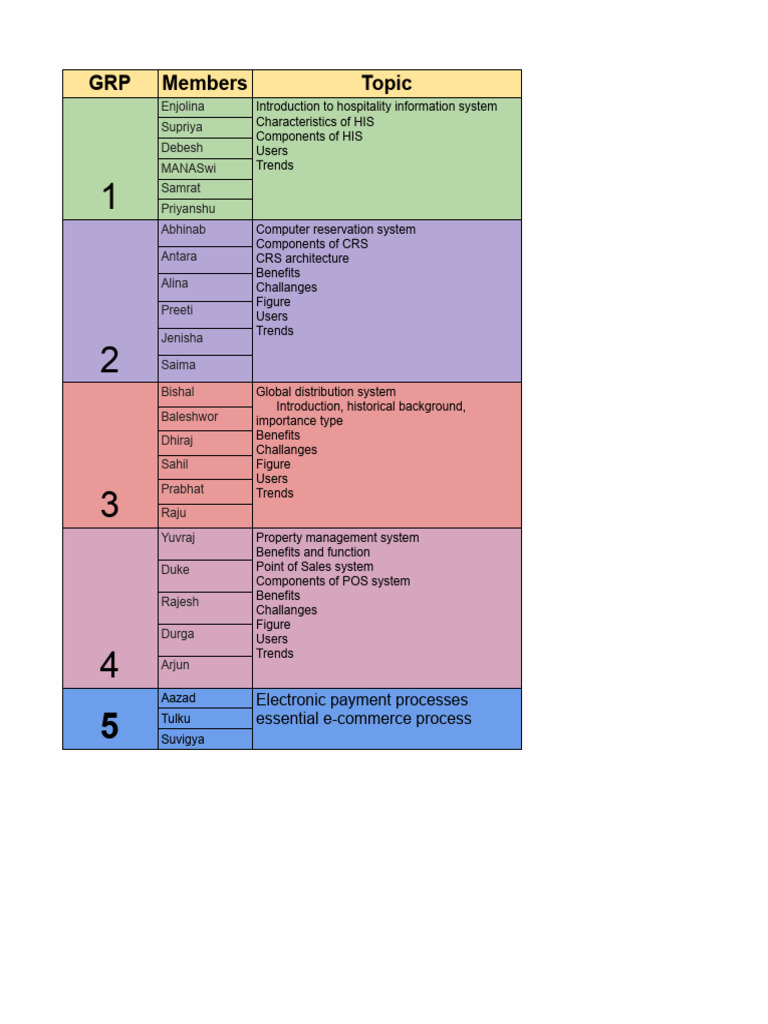GRP Members Topic | PDF