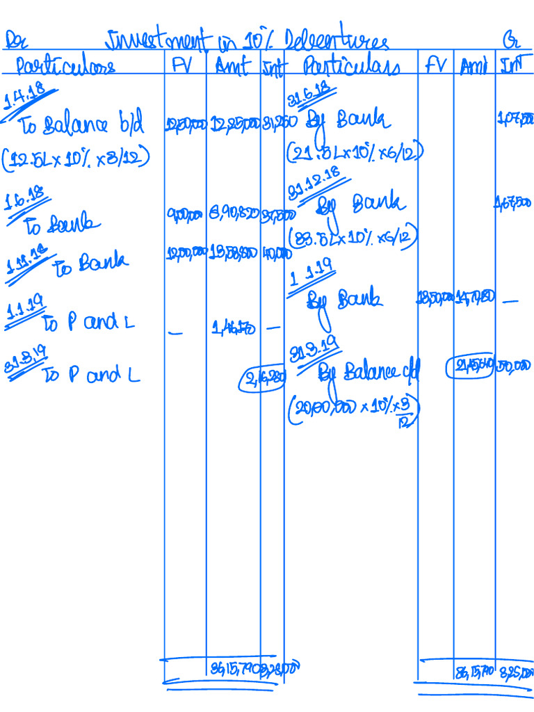 Investment in Debentures Overview | PDF
